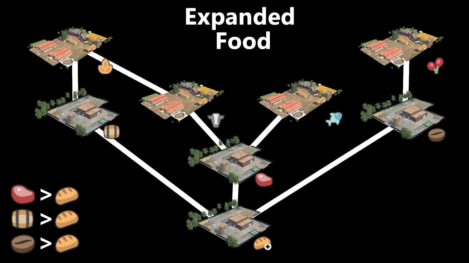 Industry Expanded TF2 | Transport Fever 2 Mod Download