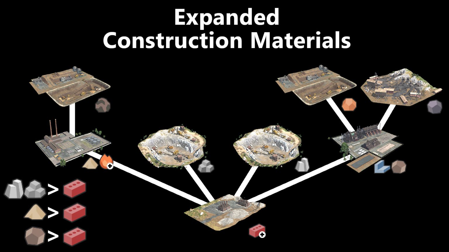 Industry Expanded TF2 | Transport Fever 2 Mod Download