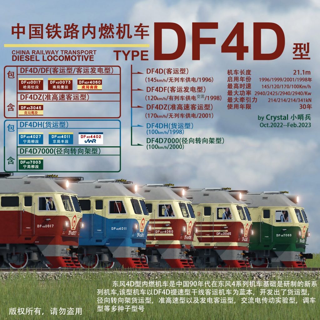 China Railway TYPE DF4D Diesel Locomotive | Transport Fever 2 Mod Download